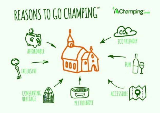 Champing™ Camping in Churches and Family and Dog Friendly :)